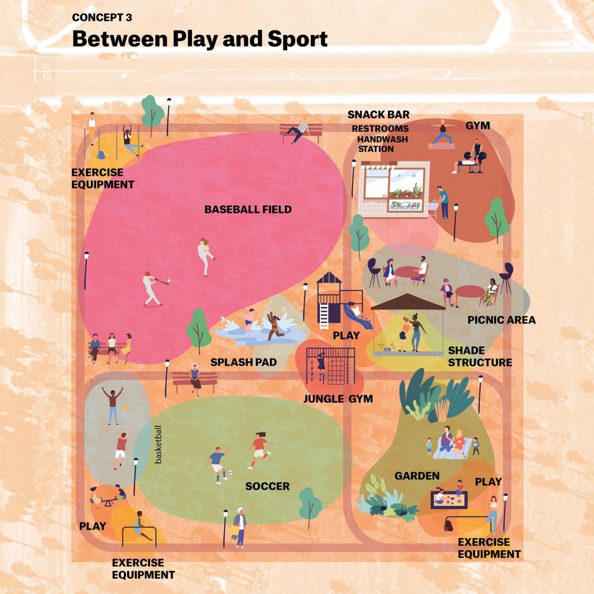 Community Park Design Concept